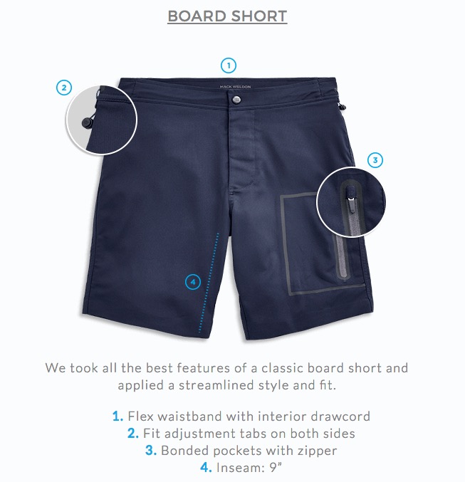 11 ‘Things We Want’ This Week: Sneakers, Swim Trunks, Everyday Carry ...