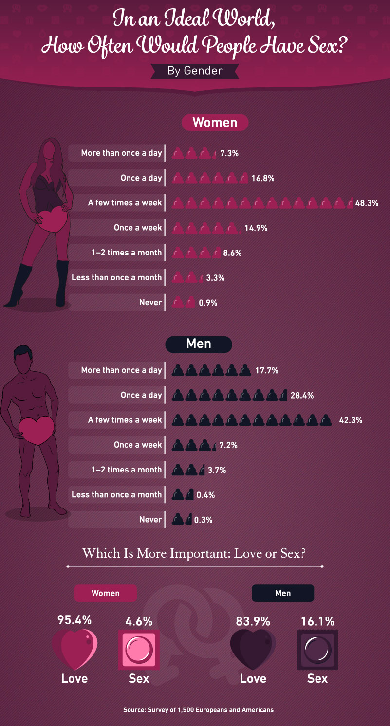 Here Are The Top Relationship Dealbreakers According To Women, Plus ...