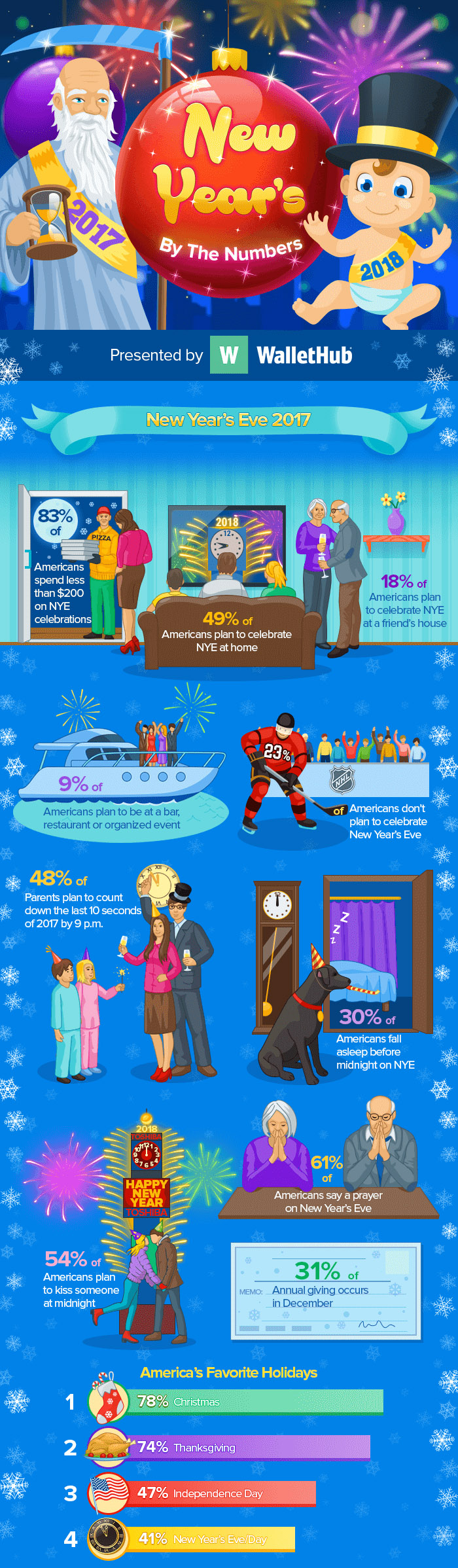 The 20 Best Cities To Spend New Year's Eve, Plus Over 50 NYE Facts ...