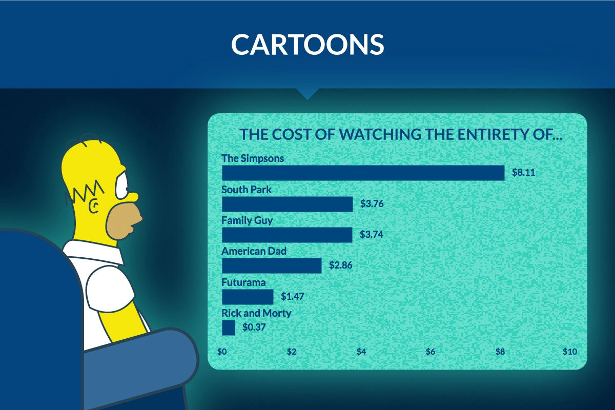 Fascinating New Study Reveals The Real Cost Of All That Binge-Watching ...