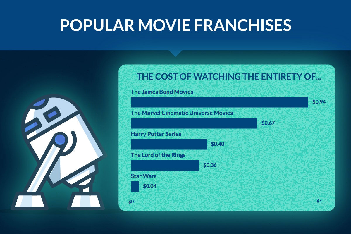 Fascinating New Study Reveals The Real Cost Of All That Binge-Watching ...