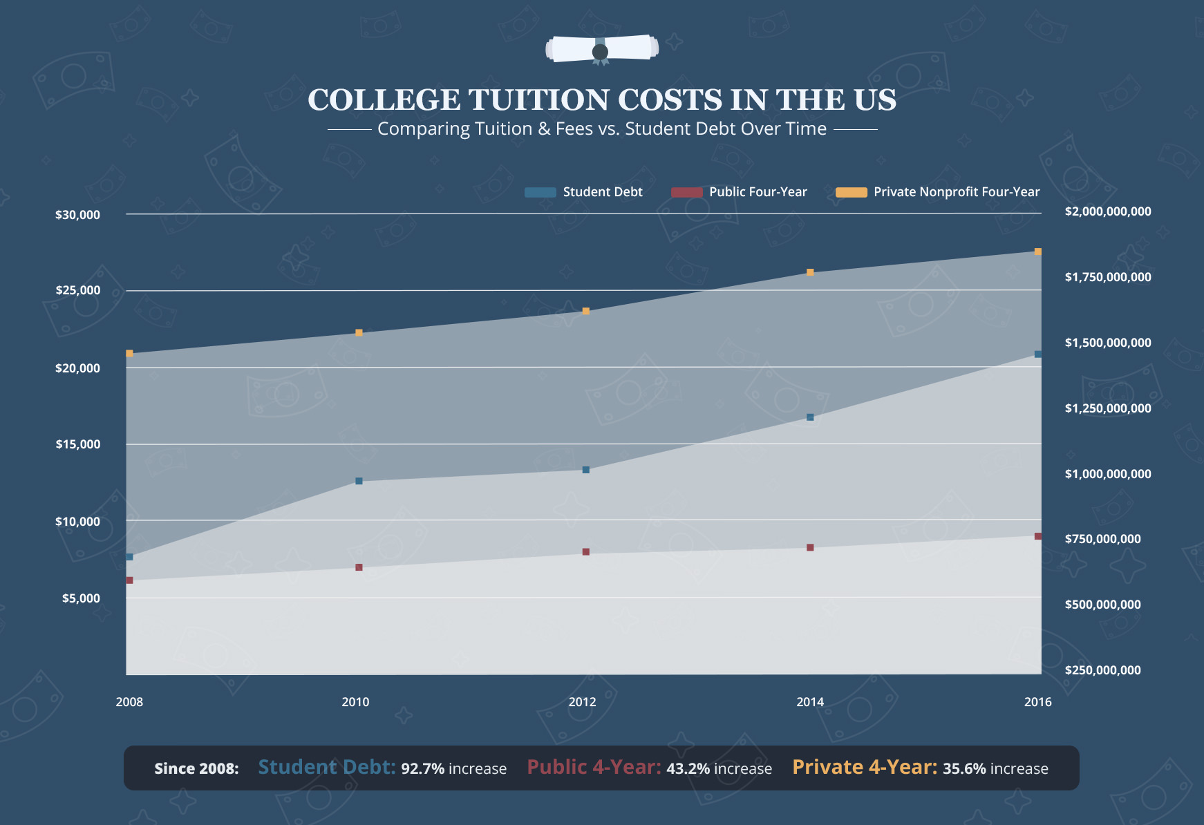 Helpful New Maps Show College Tuition Costs Both In-State And Out-of ...