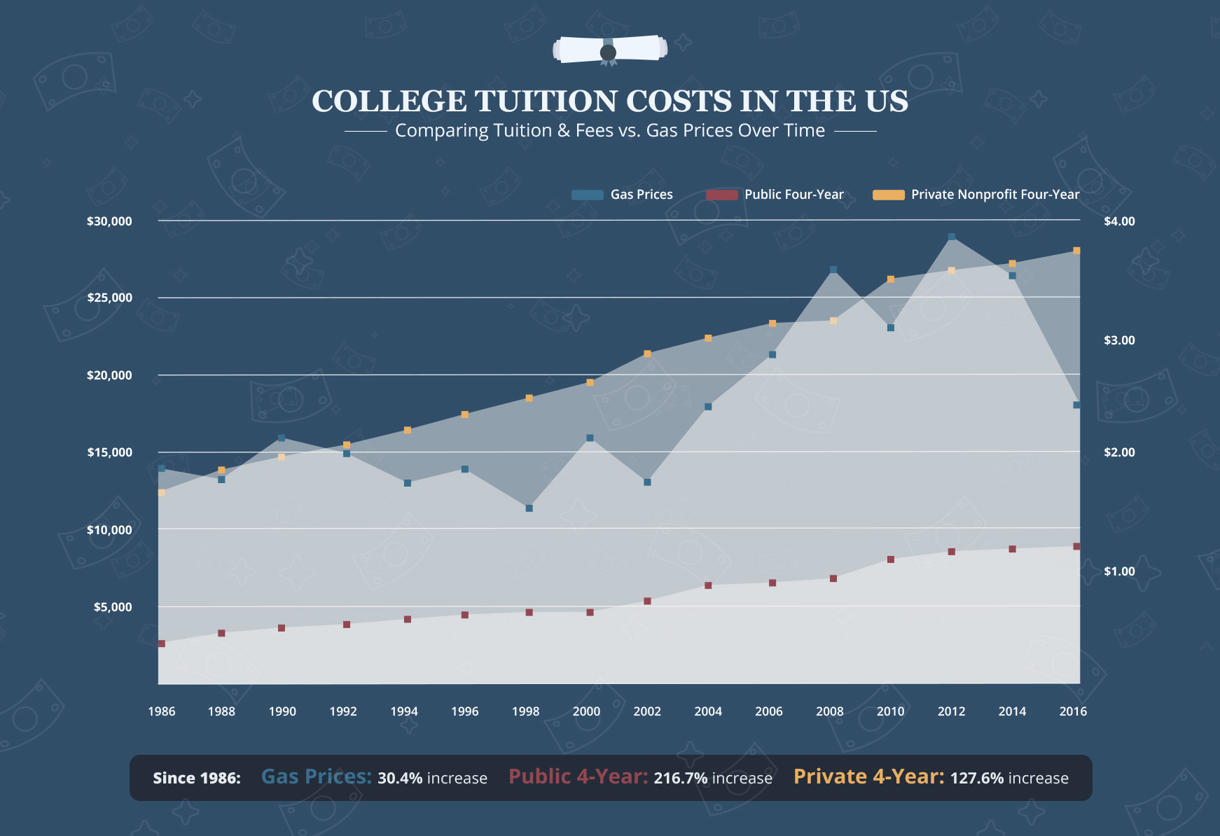 Helpful New Maps Show College Tuition Costs Both In-State And Out-of ...