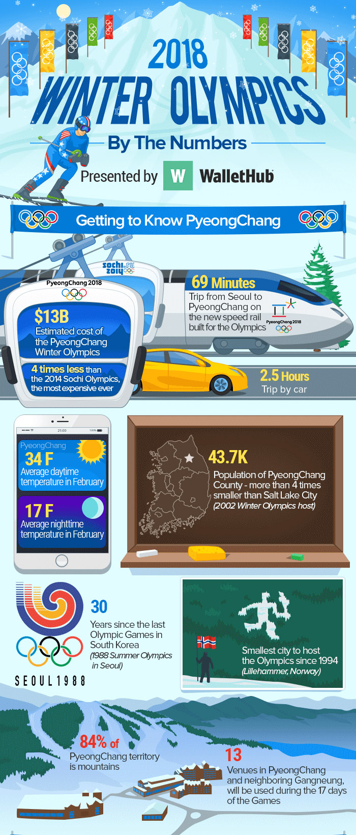Check Out Some Of The Craziest Stats, Facts And Trivia About The Winter ...
