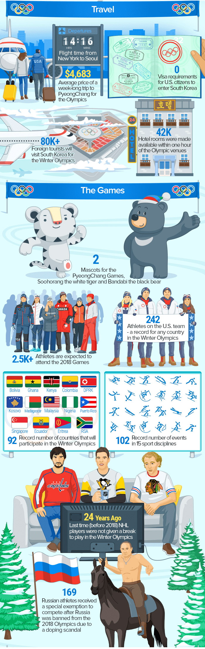 Check Out Some Of The Craziest Stats, Facts And Trivia About The Winter ...