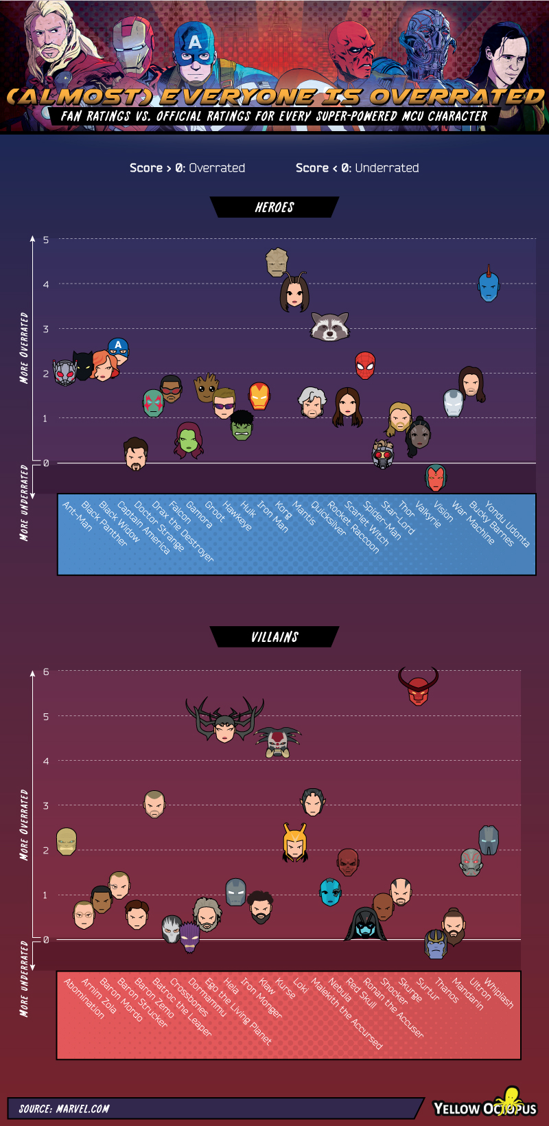 Which Marvel Characters Are The Best Of All Time? Marvel And Their Fans ...