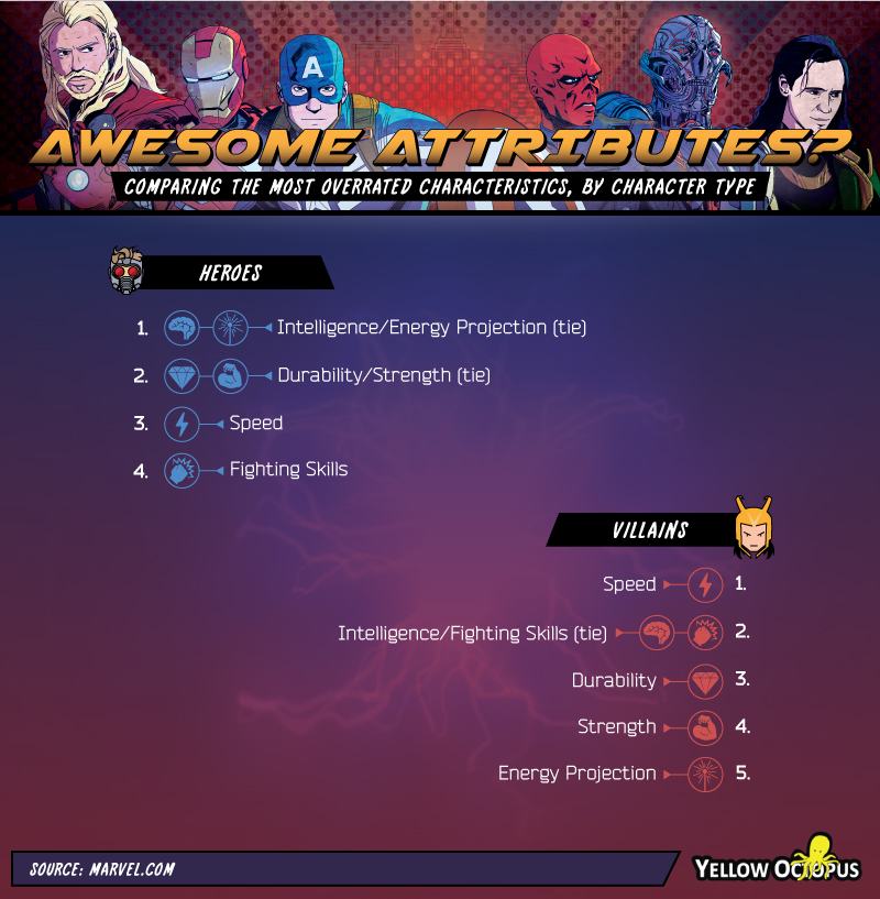 Which Marvel Characters Are The Best Of All Time? Marvel And Their Fans ...