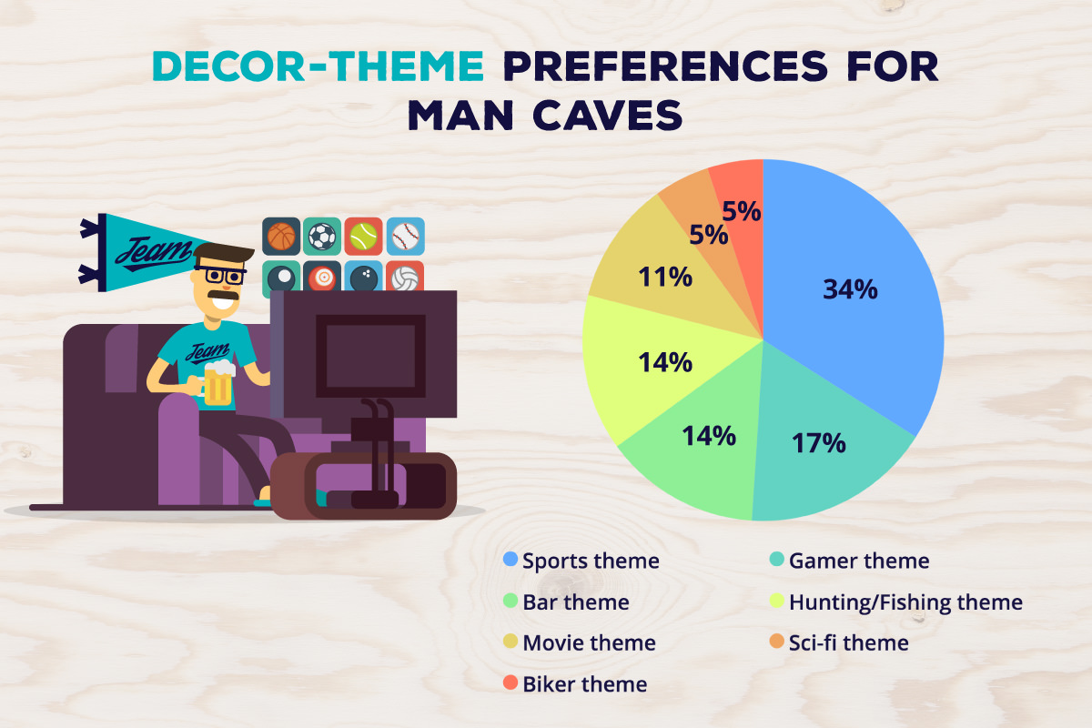 Survey Of Several Hundred Men Reveals Features Guys Look For In A ...