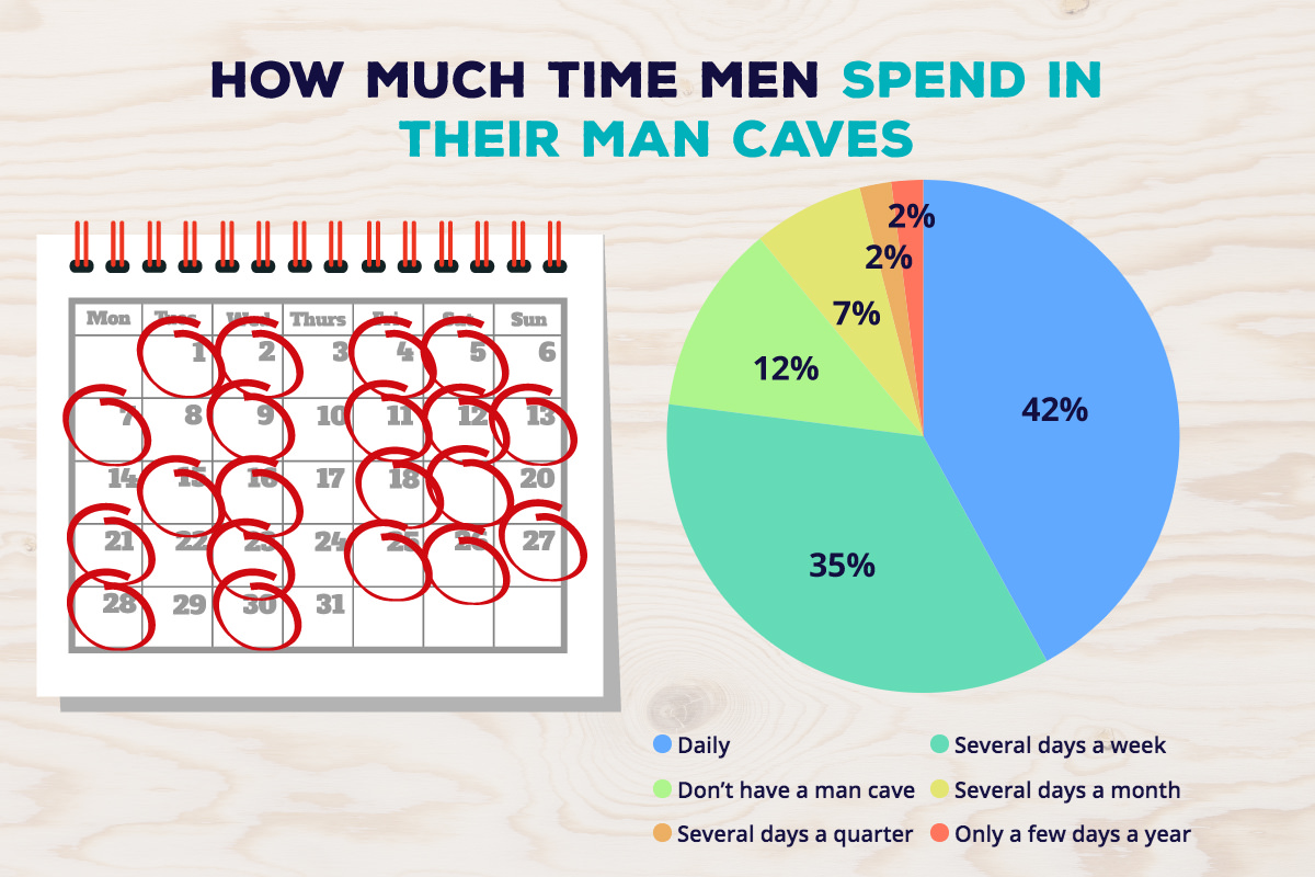 Survey Of Several Hundred Men Reveals Features Guys Look For In A ...