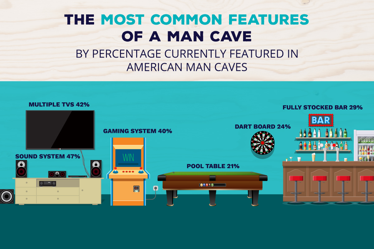 Survey Of Several Hundred Men Reveals Features Guys Look For In A ...