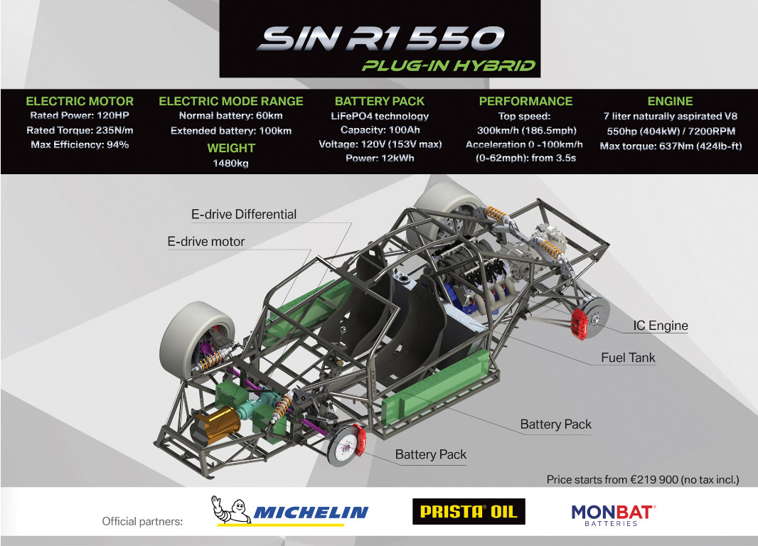 The Just Unveiled Sin R1 550 Hybrid Supercar Is Definitely Not Your ...