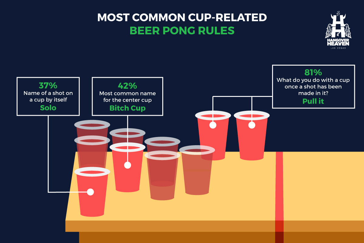 Beer Pong Survey: The Most Popular Habits And House Rules Of The Time ...