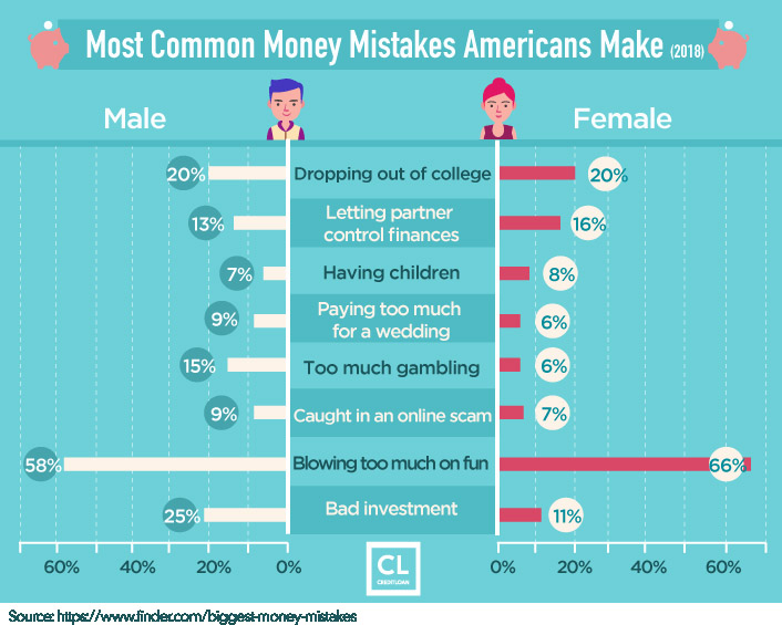10 Of The Most Common Money Mistakes That Keep Even Smart People From ...