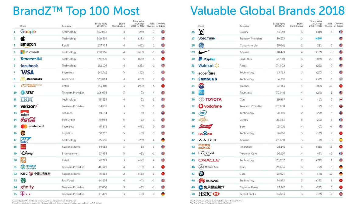 The Most Valuable Car Brand In The World, For The Sixth Year In A Row ...