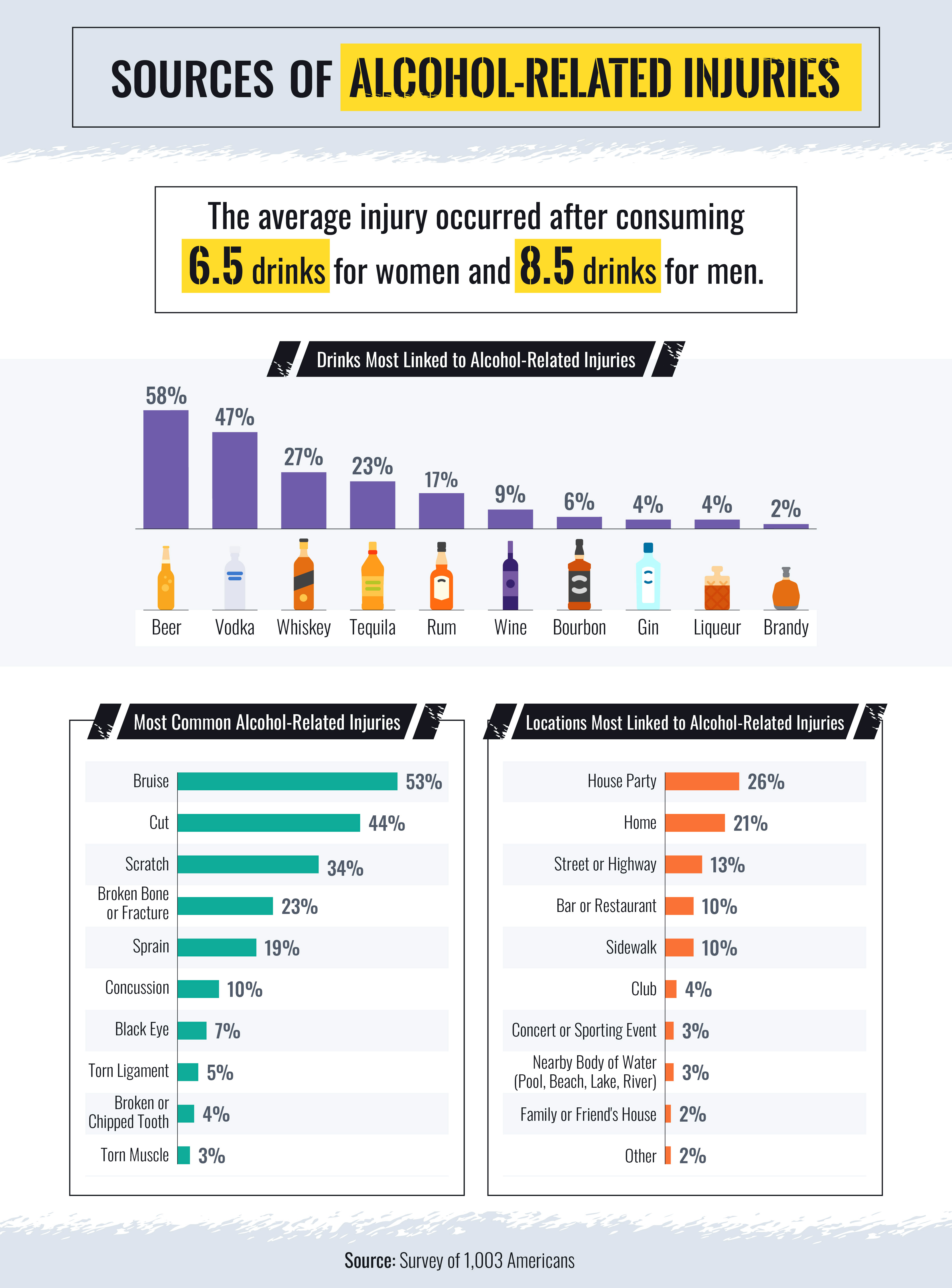 From Bruises To Broken Bones, These Are The Most Common Drinking ...