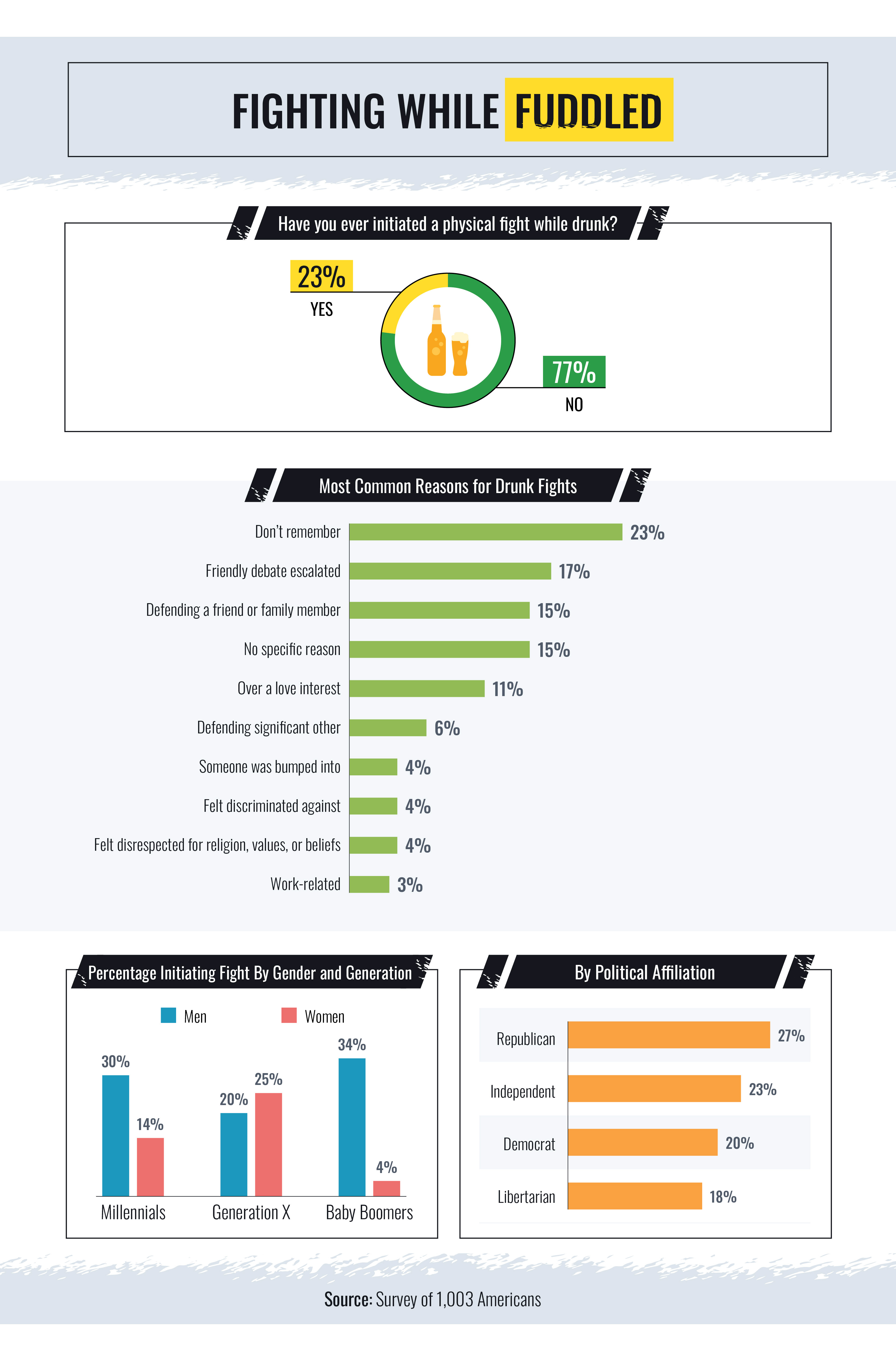 From Bruises To Broken Bones, These Are The Most Common Drinking ...