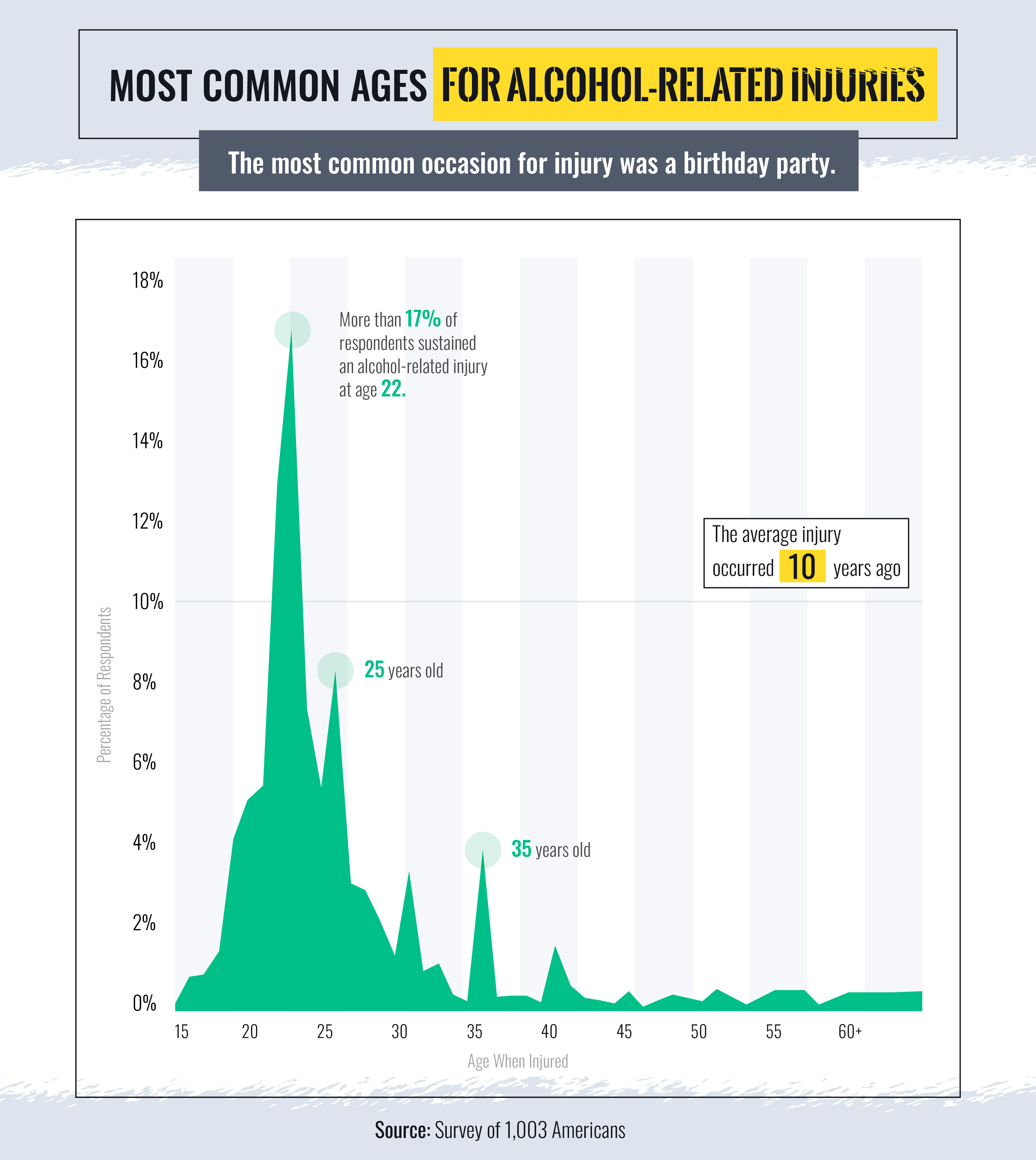 From Bruises To Broken Bones, These Are The Most Common Drinking ...