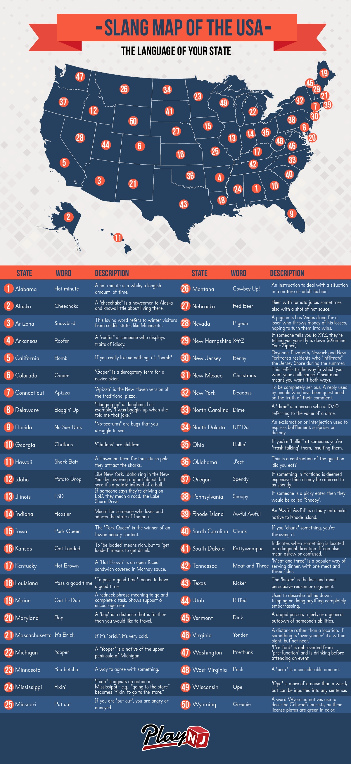 Here's The Most Unique Slang Word For Every State In America From ...