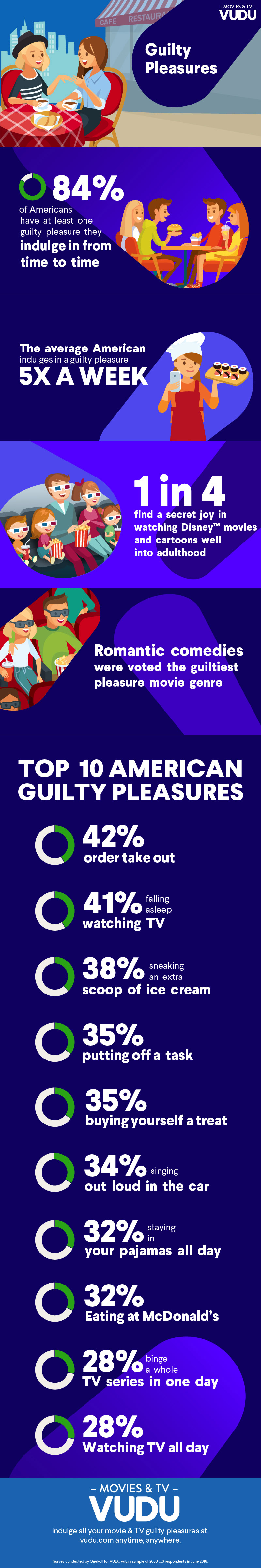 America's Top Guilty Pleasures Have Been Revealed And We're All About ...