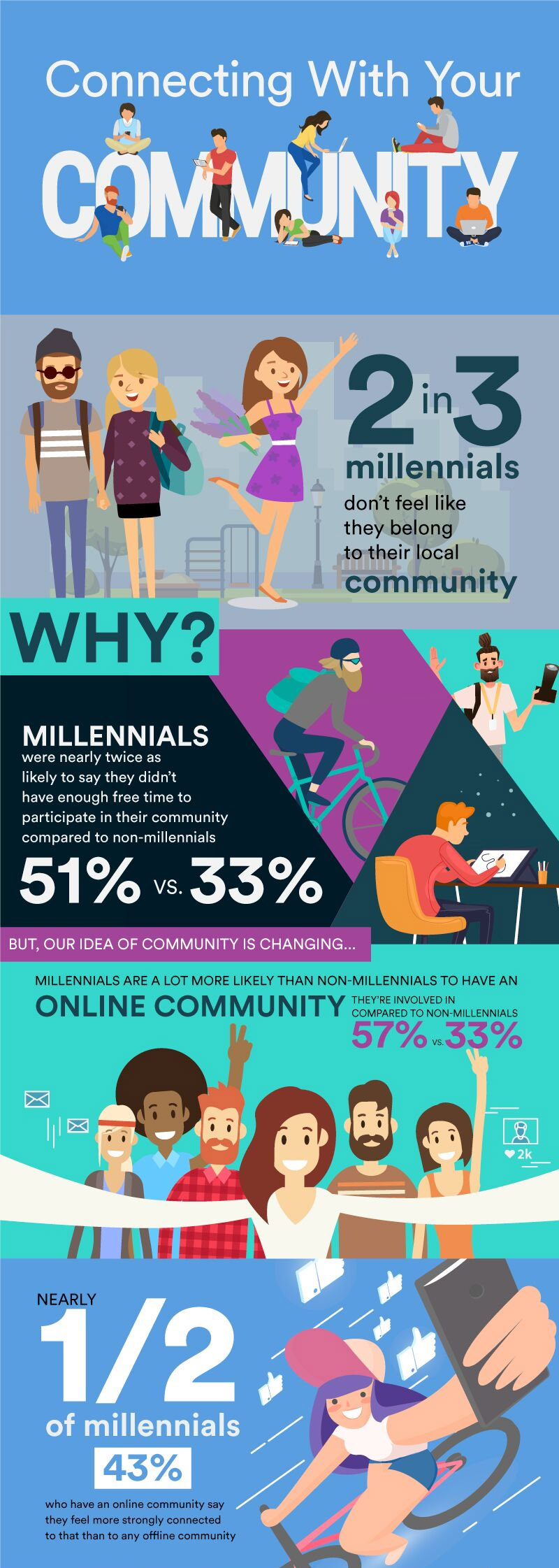 Millennials Are Terrible Neighbors, Says Science - BroBible