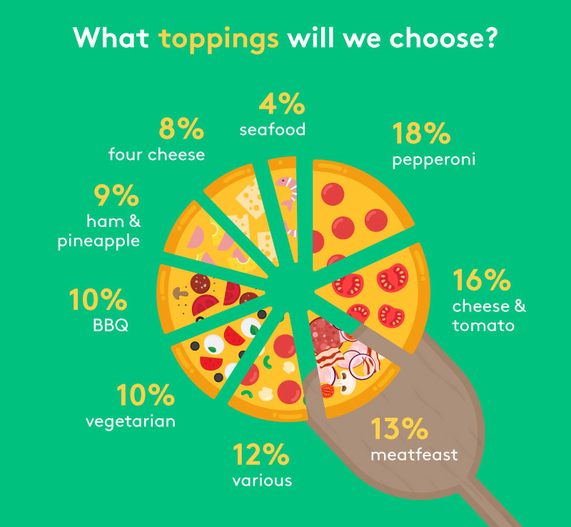 Researchers Have Uncovered How Much Pizza You Will Eat In Your Lifetime ...