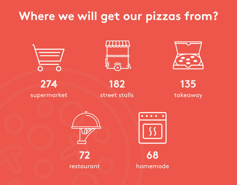 Researchers Have Uncovered How Much Pizza You Will Eat In Your Lifetime ...