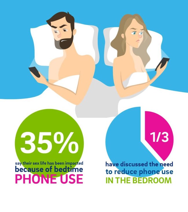 Study Says The Widespread Use Of Cell Phones In The Bedroom Is Putting ...