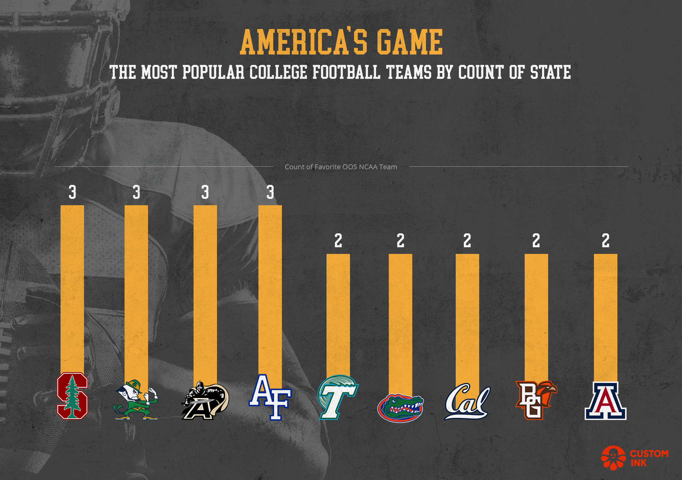 Fascinating New Maps Reveal America's Favorite Out-Of-State NFL And ...