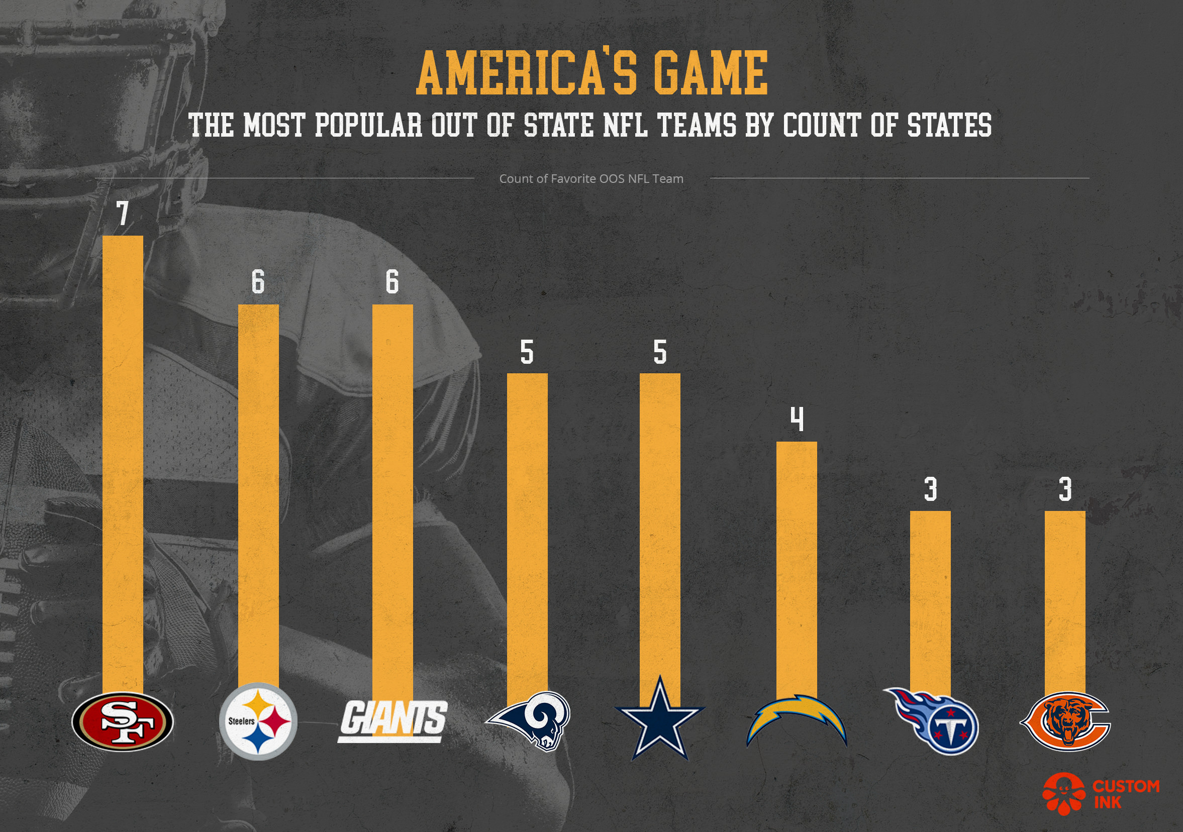 Fascinating New Maps Reveal America's Favorite Out-Of-State NFL And ...