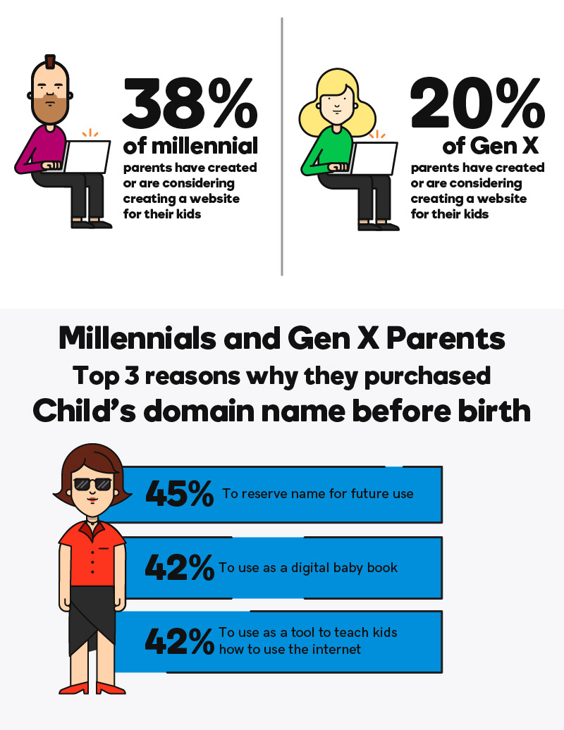Millennial Parents Are Picking Baby Names Based On Available Domain ...