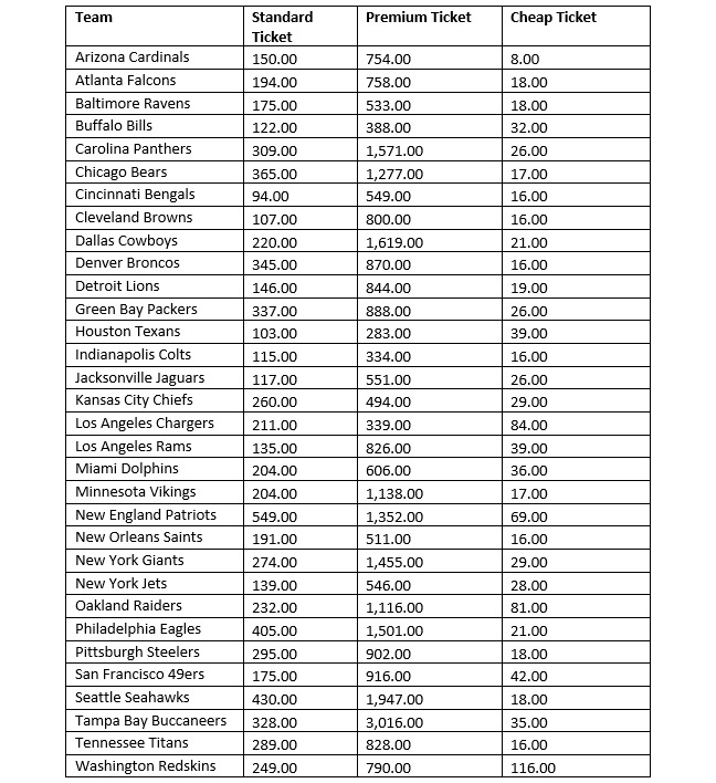 Entertaining New 'Gameday Calculator' Shows How Much It Really Costs To ...