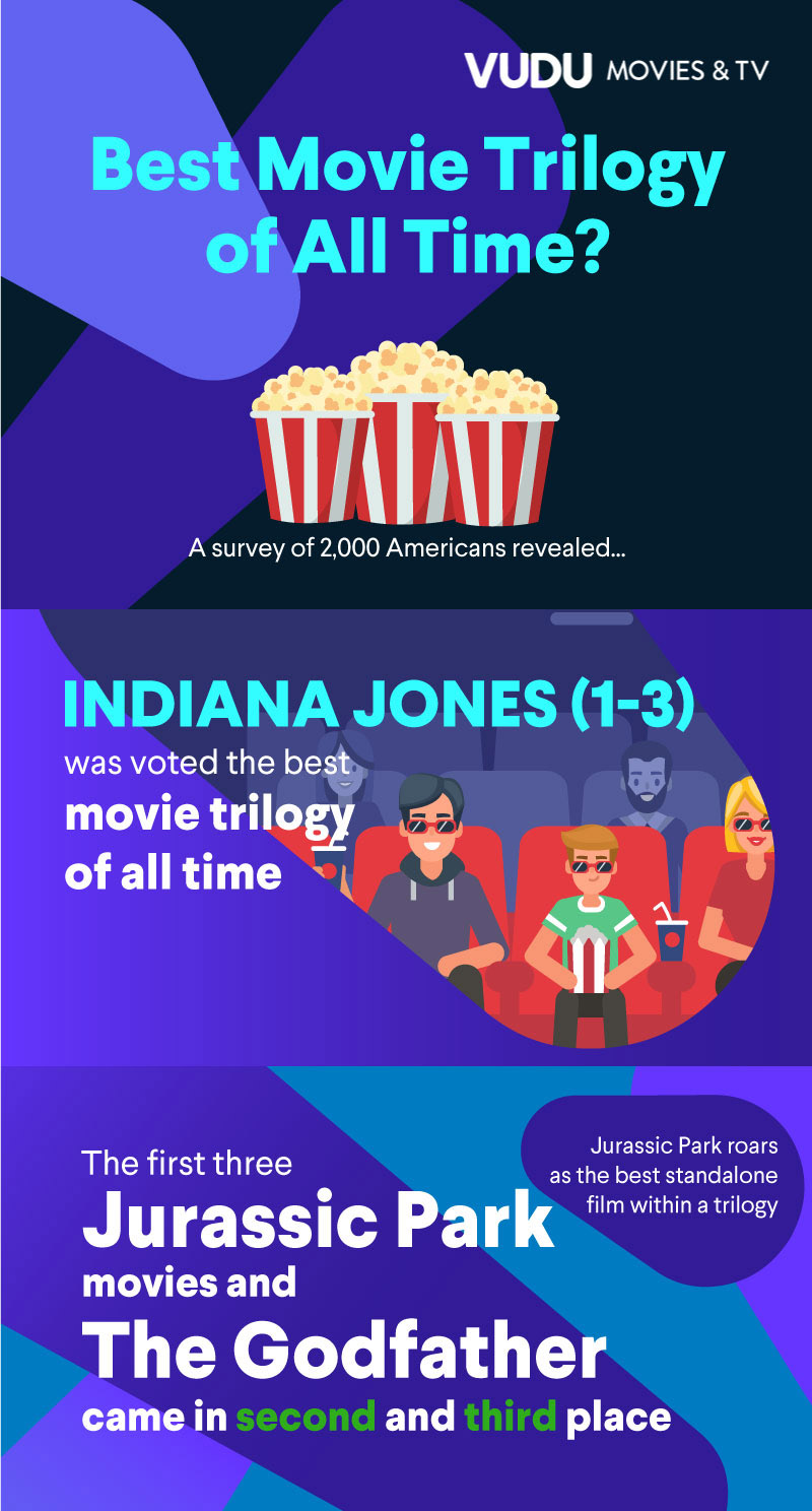 New Survey Reveals America's All Time Favorite Movie Trilogies, Any ...