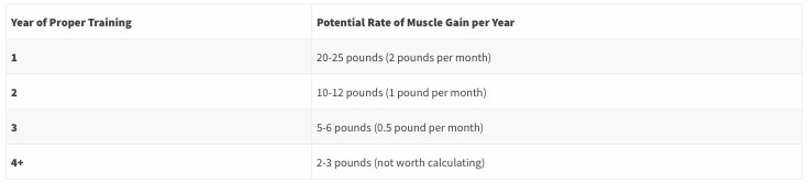 How Fast You Can Realistically Build Natural, Drug-Free Muscle? Here's ...