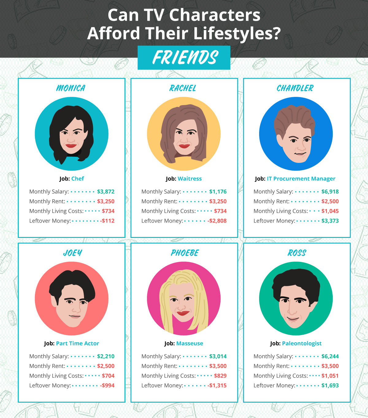 Can Popular TV Characters Really Afford The Lifestyles They're Shown ...