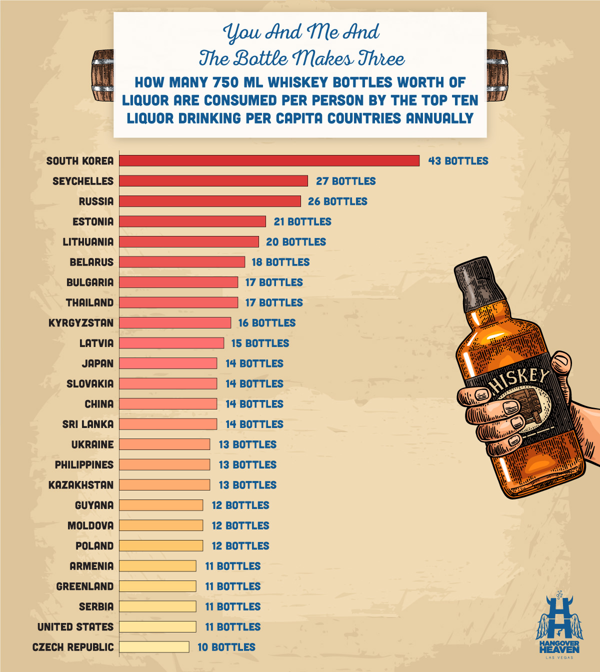These Are The Drunkest Countries In The World And It's Time For America ...
