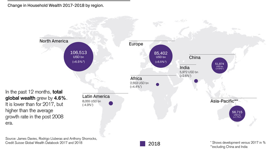 Want To Be Part Of The World's One-Percent? Here's How Much Money You ...