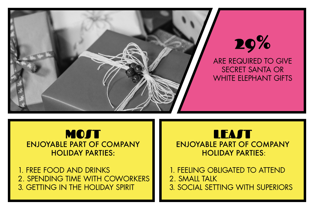 New Study Reveals Our Biggest Office Holiday Party Regrets - See If Any ...