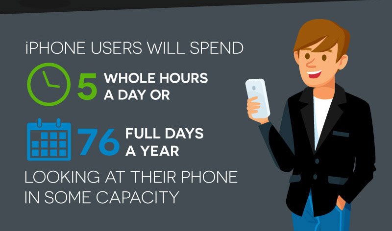 iPhone Owners Are Happier, Wealthier, And More Vain, Than Android Users ...