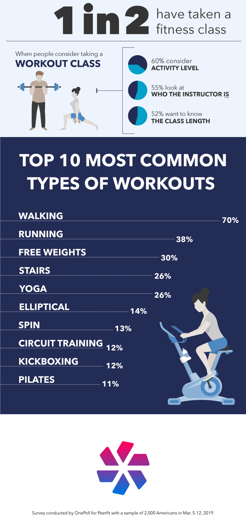 These Are The Craziest Excuses People Use To Avoid Working Out, Any ...