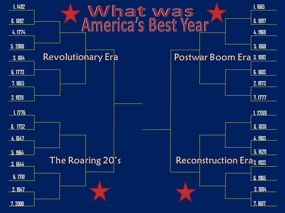 What Was America's Best Year? We Dug Through Over 500 Years Of History ...