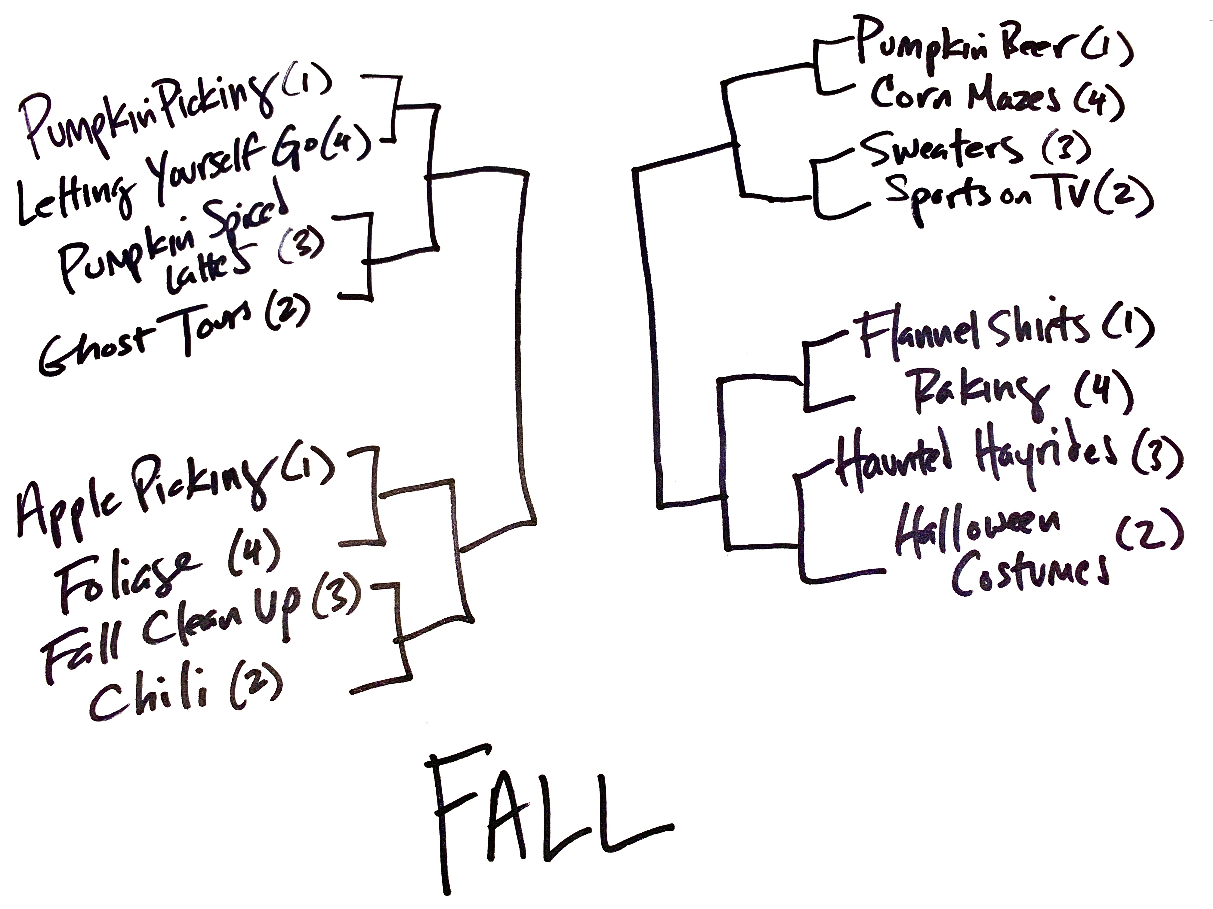 What's The Best Part About Fall? We Put Together A Bracket To Find Out ...