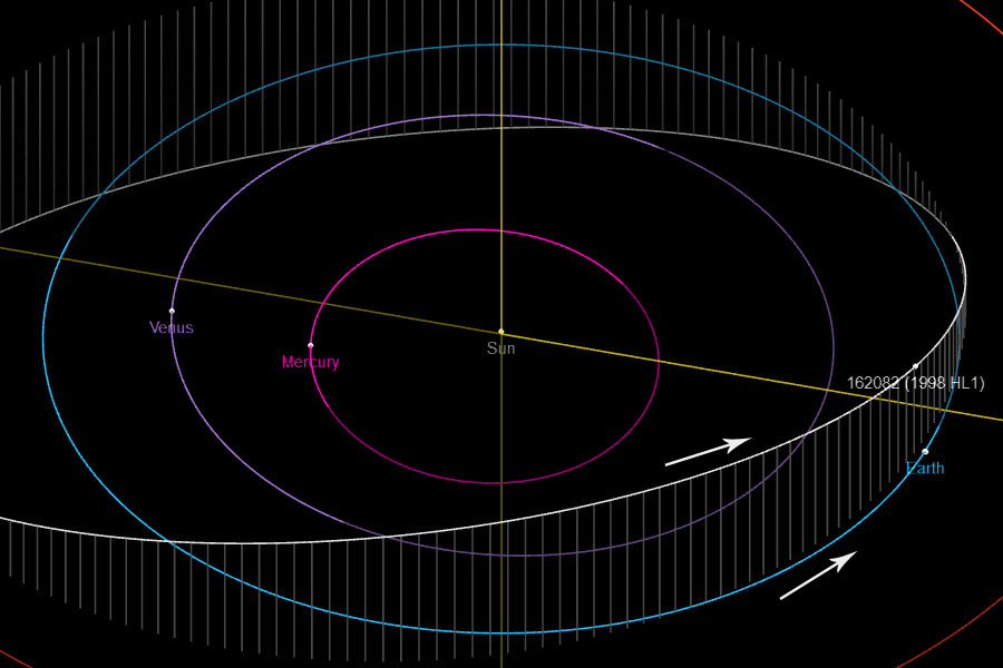 A 'Potentially Hazardous' 3,000-Foot Long Asteroid Is Flying By Earth ...