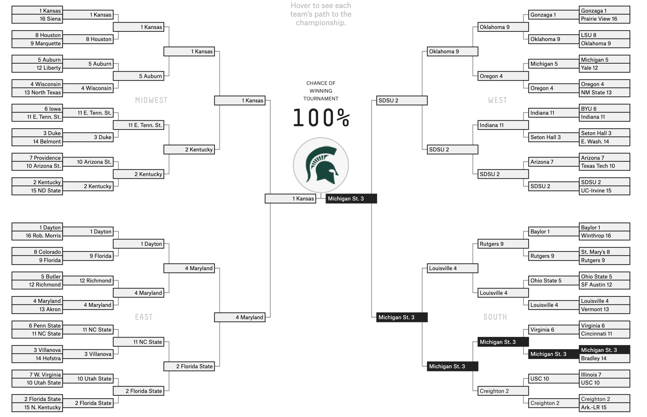 Michigan State Spartans Crowned 2020 College Basketball National ...