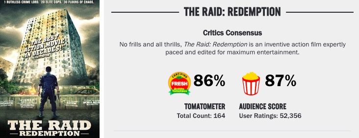 Under-The-Radar Movies To Finally Check Out: 'The Raid' - BroBible