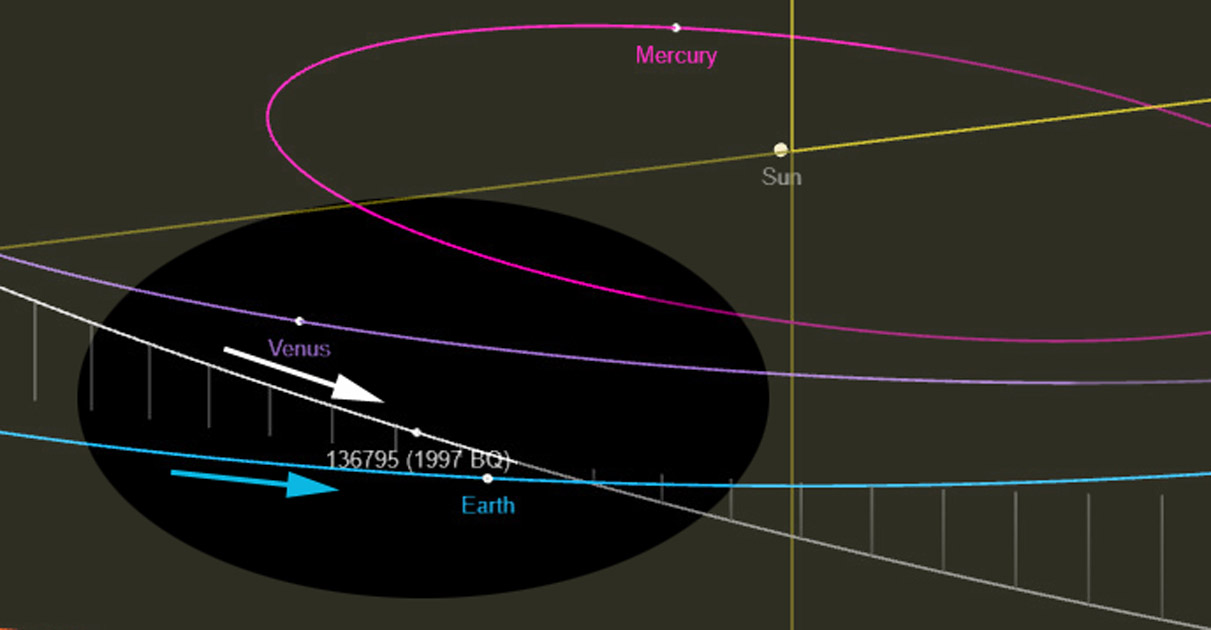PSA: A 'Potentially Dangerous' Asteroid Almost A Mile Wide Is On 'Close ...