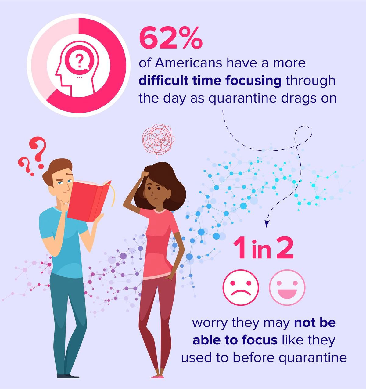 Americans Say Lockdown Makes Every Day Feel The Same And They're Losing ...