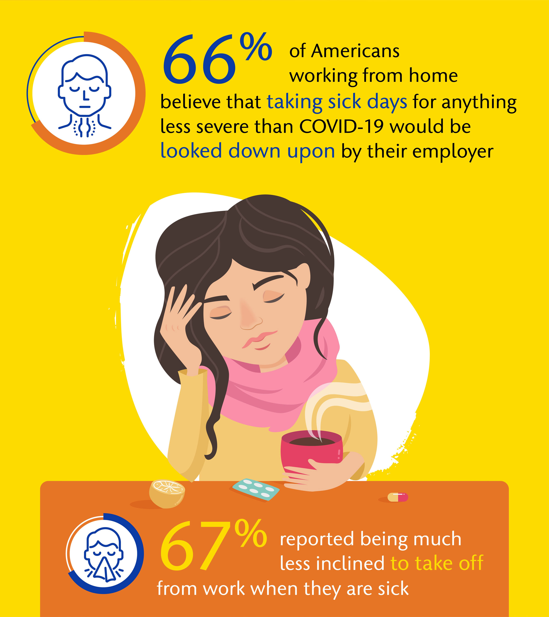 People Working From Home Are Taking Fewer Sick Days And Working While ...