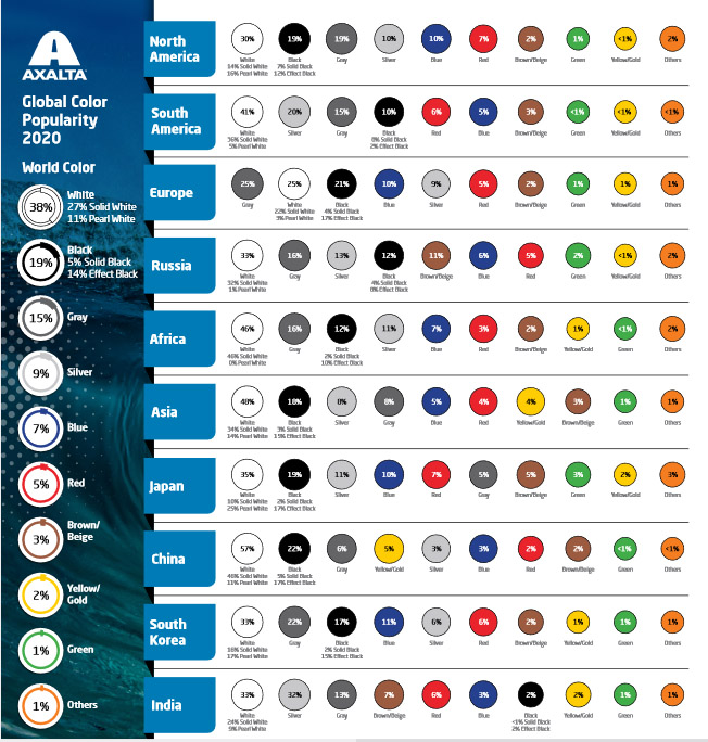 For The 10th Straight Year, The Most Popular Car Color In The World Is ...