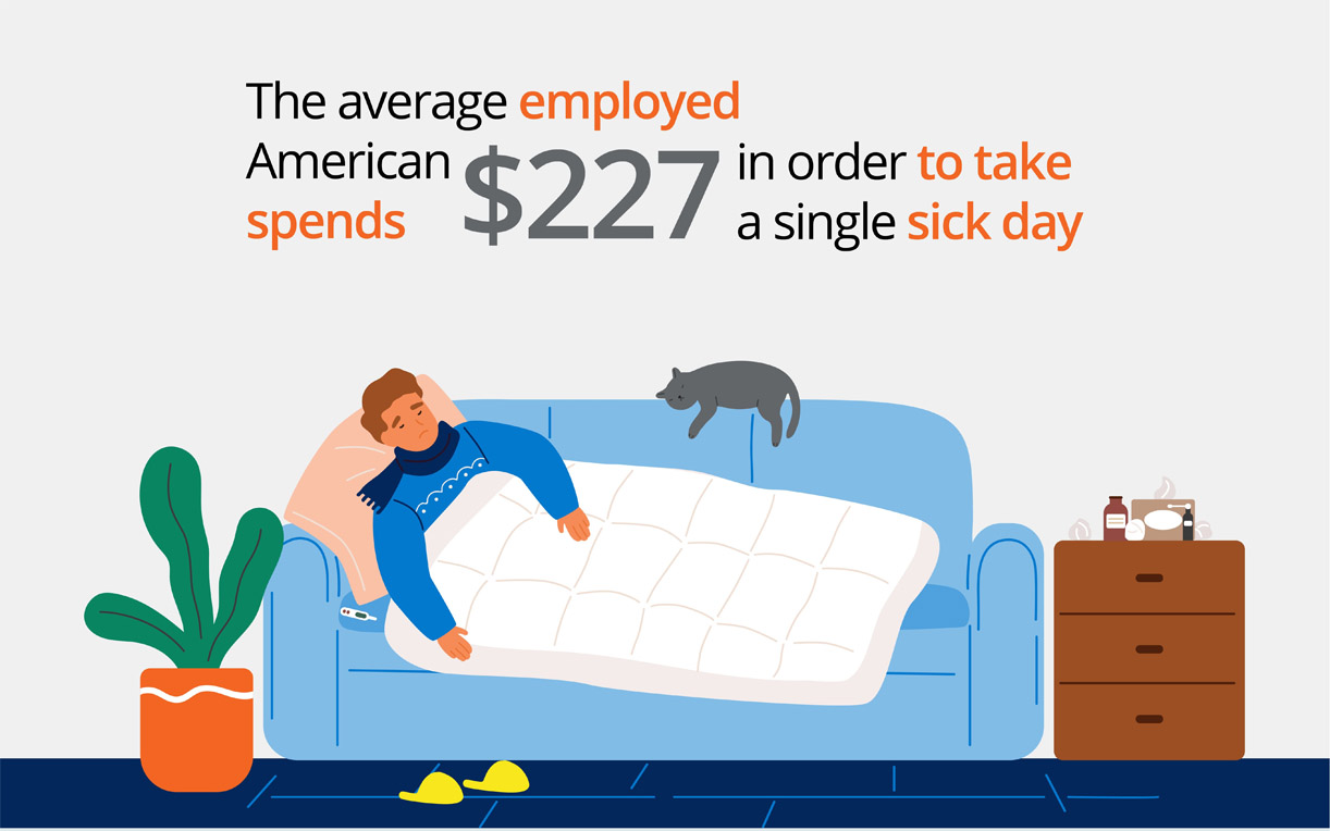 Americans Experiencing More Stress Than Ever Over Taking A Sick Day ...
