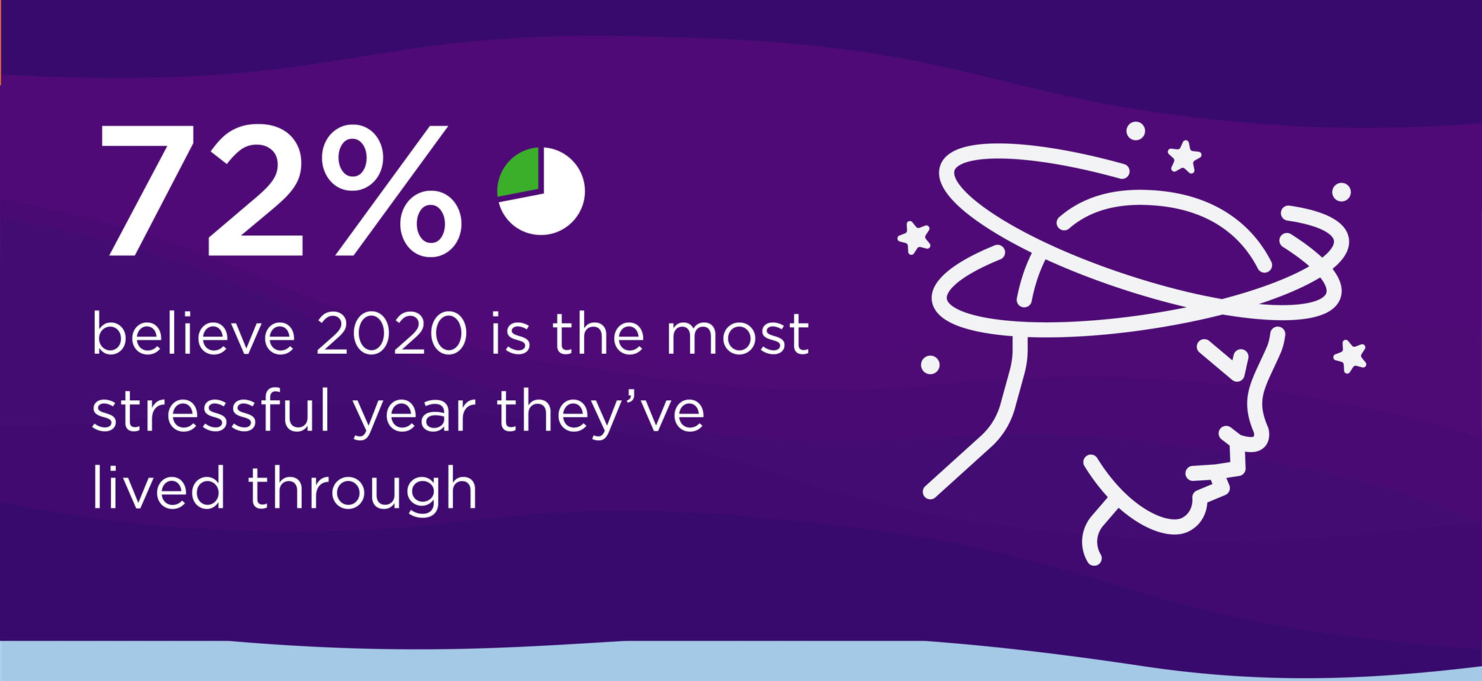 New Study Involving 12,500 Americans Reveals The Most Stressed Out ...